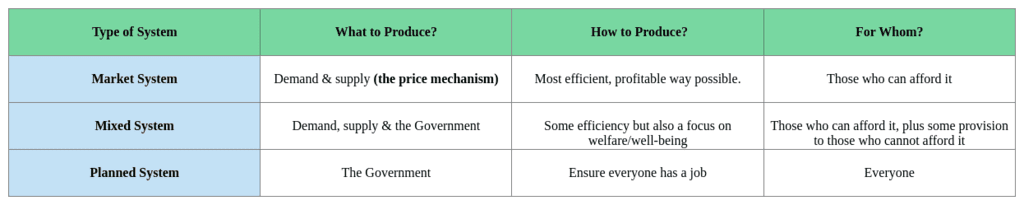 The (Free) Market System - Year 11 PDF Download