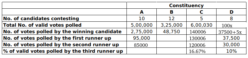 12 Minute Test: Tables - Logical Reasoning (LR) and Data Interpretation ...