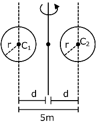 JEE Main Previous year questions (2016-2024): Rotational Motion - 35 ...