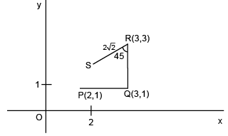 JEE Main Previous Year Questions (2016- 2024): Complex Numbers PDF Download
