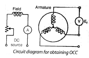 Polyphase Synchronous Machines - 1 - Electrical Engineering SSC JE ...