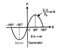 Polyphase Synchronous Machines - 4 - Electrical Engineering (EE) PDF ...