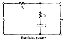 Compensators and Controllers - Electrical Engineering (EE) PDF Download
