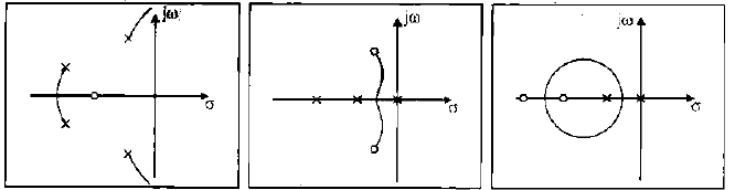 Root Locus - Electrical Engineering (EE) PDF Download