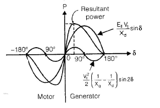 Polyphase Synchronous Machines - 4 - Electrical Engineering (EE) PDF ...