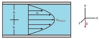 Laminar Flow - Mechanical Engineering SSC JE (Technical) PDF Download