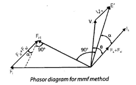 Polyphase Synchronous Machines - 1 - Electrical Engineering SSC JE ...