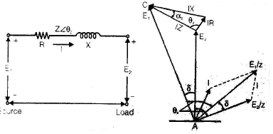 Polyphase Synchronous Machines - 2 - Electrical Engineering SSC JE ...
