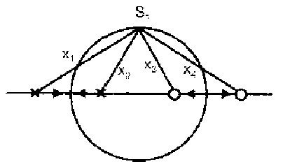 Root Locus - Electrical Engineering (EE) PDF Download