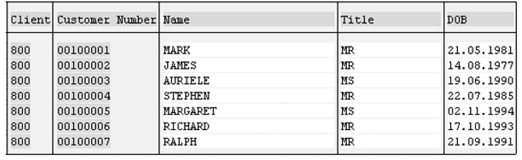 Sap Abap Open Sql Overview Learn And Master Sap Abap Software 