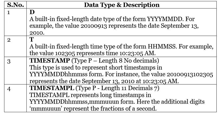 Sap Abap Date And Time Learn And Master Sap Abap Software Development Pdf Download 4780