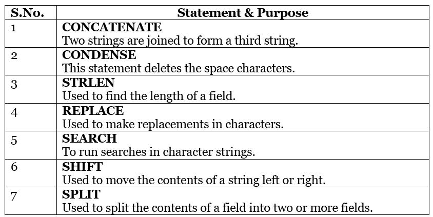 Sap Abap Strings Learn And Master Sap Abap Software Development Pdf Download