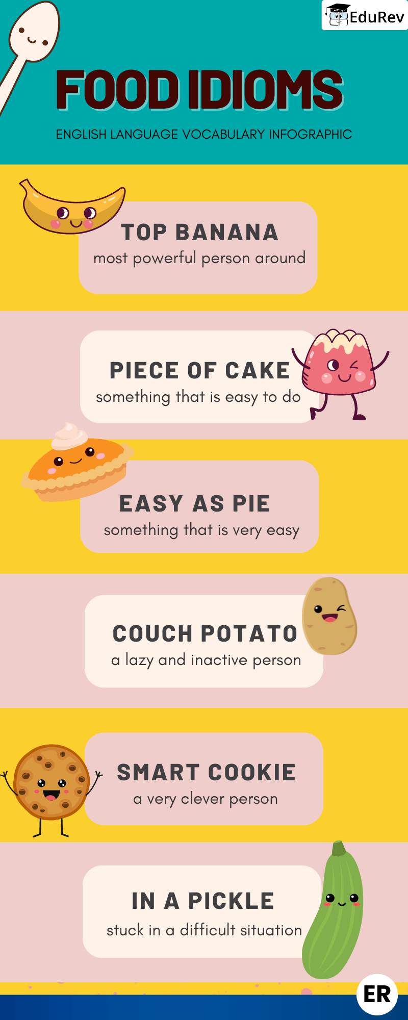 Learning Poster: Food Idioms - English Grammar Basic - Class 10 PDF Download