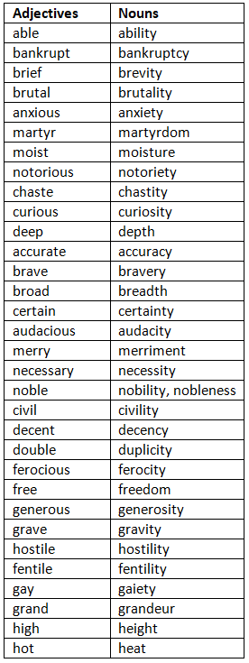 Same word used as different Parts of Speech - 3 - English Grammar Basic ...