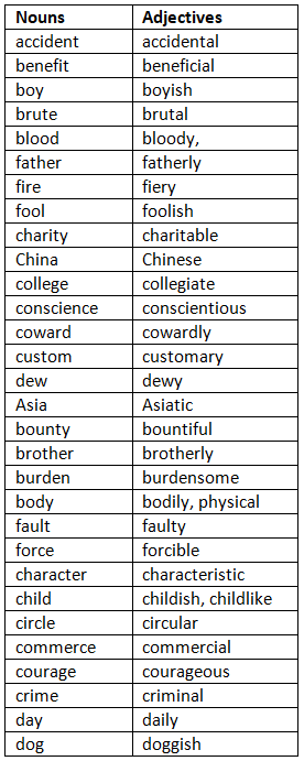 Same word used as different Parts of Speech - 3 - English Grammar Basic ...