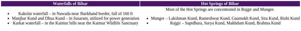 Physiography of Bihar: Location and Geological Structure - BPSC ...