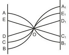 The adjoining Figure gives the road plan of lines connecting two ...