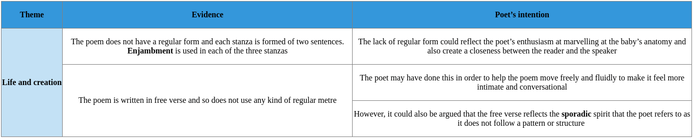 The Spirit is too Blunt an Instrument Chapter Notes - Year 9 PDF Download