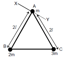 Rotational Motion, Chapter Notes, Class 11, Physics (IIT-JEE and AIPMT ...