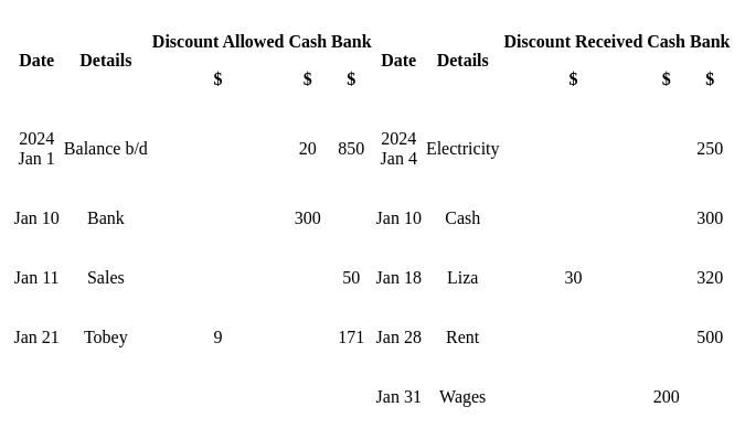 The Cash Book - Year 11 PDF Download