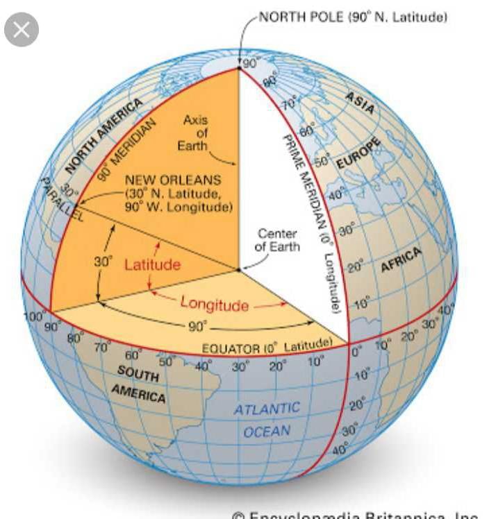Latitude Is The Angular Distance Of A Point On Earths Surface Measured