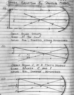 Image Formation By Spherical Ray Diagrams Class 10 PDF Download