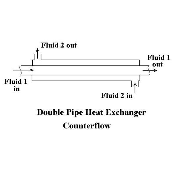 What is concurrent flow heat exchanger ? - EduRev Mechanical ...