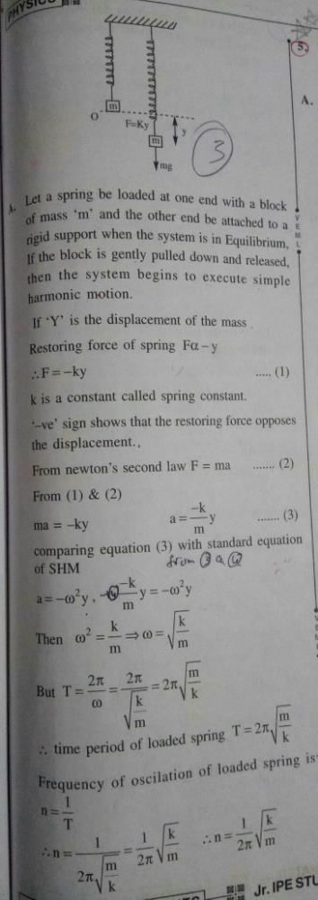 Derivation Of Oscillation Due To A Spring Edurev Class 11 Question