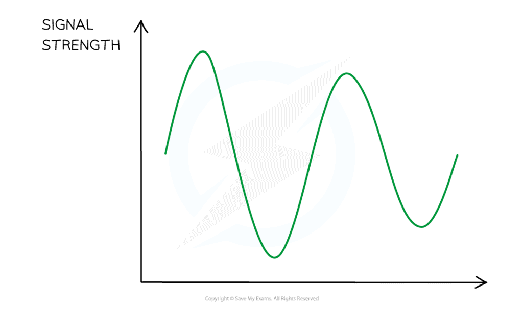 Digital and Analogue Signals - Year 11 PDF Download