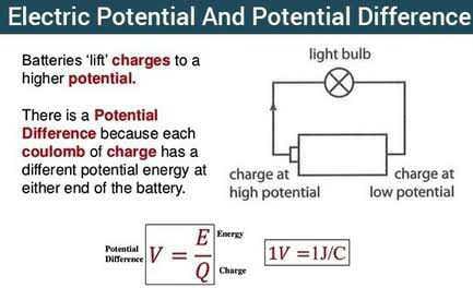 Potential Difference Formula