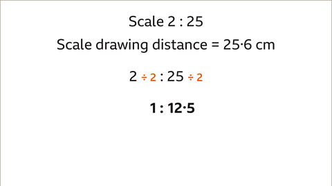 Scale drawings - Year 7 PDF Download