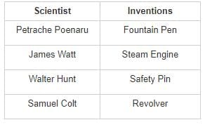 Who invented Safety Pin?a)Petrache Poenarub)James wattc)Walter Huntd ...