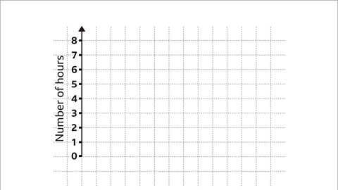 Line Graphs - Year 7 PDF Download