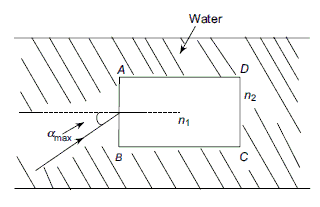A rectangular glass slab ABCD of refractive index n1 is immersed in ...