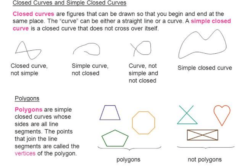 Understanding shapes (polygon) - Class 8 PDF Download