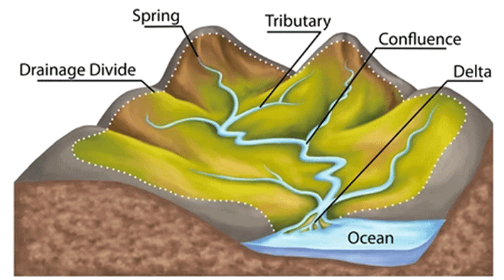 Development of Modern Landforms - Geography Optional for UPSC (Notes ...