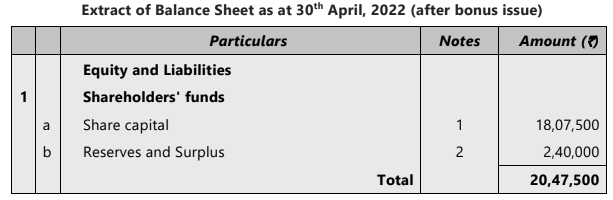 Unit 4: Accounting for Bonus Issue and Right Issue Chapter Notes ...