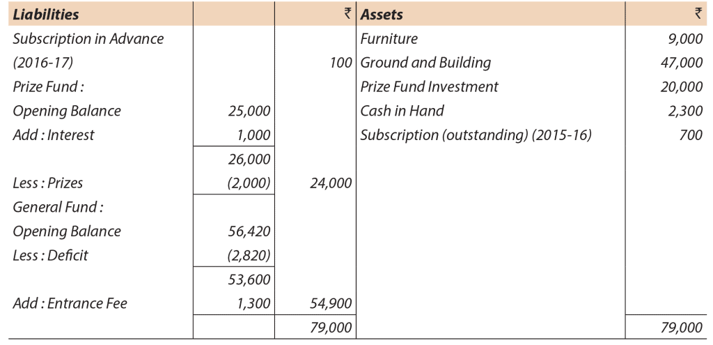 ICAI Notes- Chapter 9: Financial Statements of Not-for-Profit ...