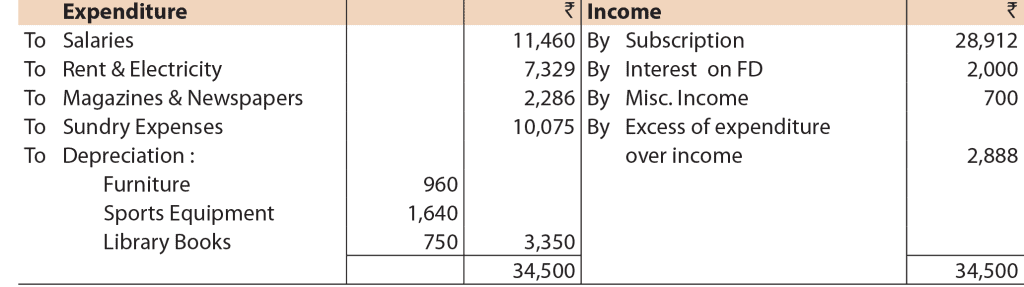 ICAI Notes- Chapter 9: Financial Statements of Not-for-Profit ...