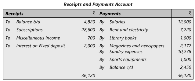 Financial Statements of Not-for-Profit Organizations Chapter Notes ...