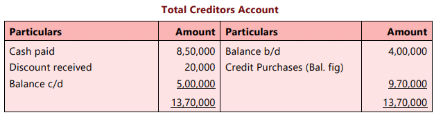 Accounts from Incomplete Records Chapter Notes - Accounting for CA ...