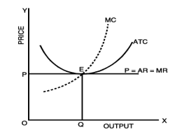 Unit 3: Price Output Determination under Different Market Forms Chapter ...