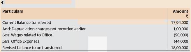 ICAI Notes- Unit 2: Final Accounts of Manufacturing Entities- 2 - CA ...