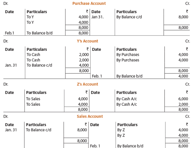 Unit 2: Question and Answer - Ledgers - Principles and Practice of ...