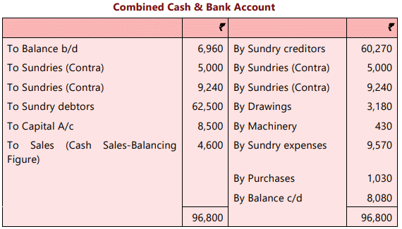Accounts from Incomplete Records Chapter Notes - Accounting for CA ...