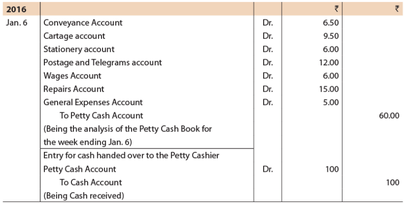 ICAI Notes- Unit 5: Cash Book - CA Foundation PDF Download