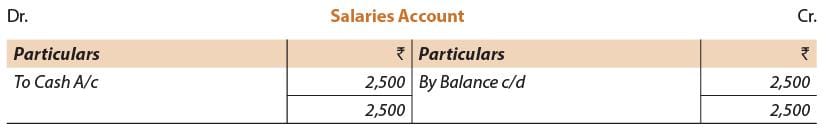 ICAI Notes- Unit 3: Trial Balance - CA Foundation PDF Download
