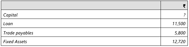 Unit 1: Basic Accounting Procedures- Journal Entries - 1 Chapter Notes ...