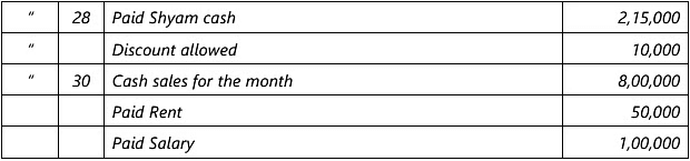 Unit 1: Basic Accounting Procedures- Journal Entries - 2 Chapter Notes ...