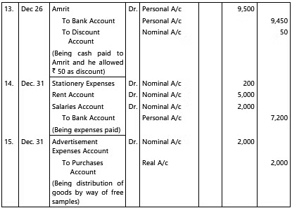 Unit 1: Basic Accounting Procedures- Journal Entries - 2 Chapter Notes ...